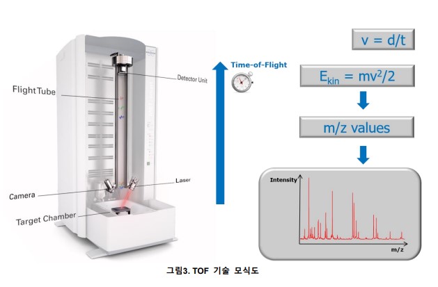 MALDI Biotyper - MALDI Biotyper sirius