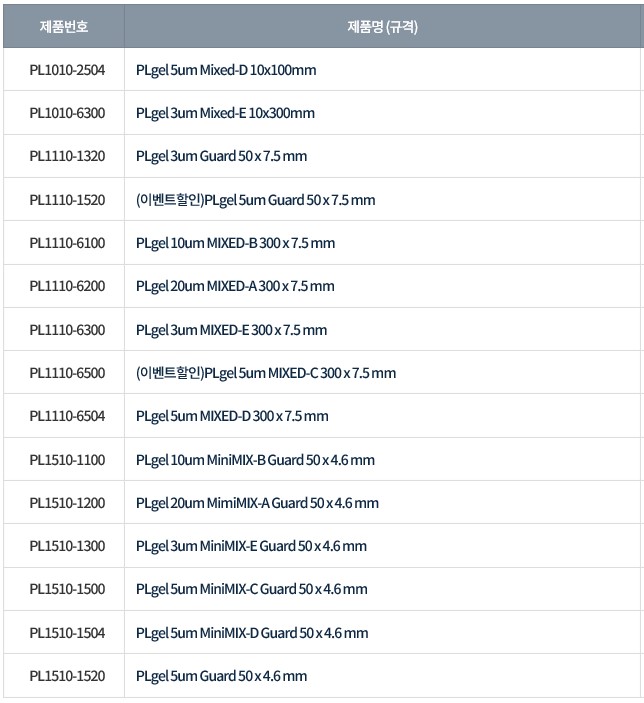 GPC/SEC 컬럼 - PLgel MIXED