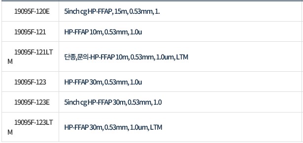 Capillary 컬럼 - HP-FFAP