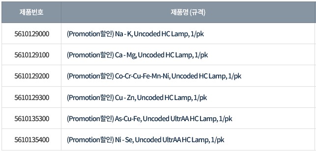 AAS Supplies - Uncoded Multi-Element Lamps