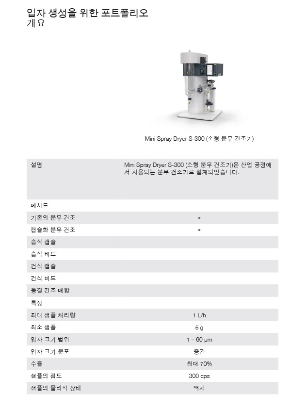 BUCHI 분무건조기 - Mini Spray Dryer S-300 (소형 분무 건조기)