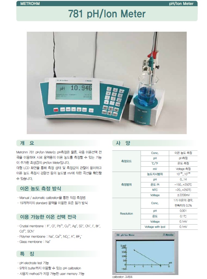 pH/Ion/Conductivity - 781 pH/Ion meter