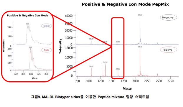 MALDI Biotyper - MALDI Biotyper sirius