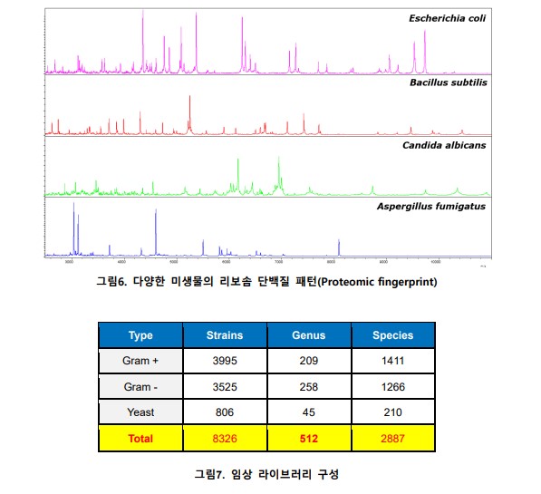 MALDI Biotyper - MALDI Biotyper sirius