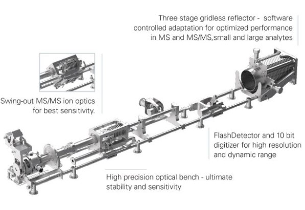 MALDI-TOF/TOF - rapifleX®