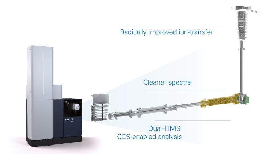 timsTOF - timsTOF SCP