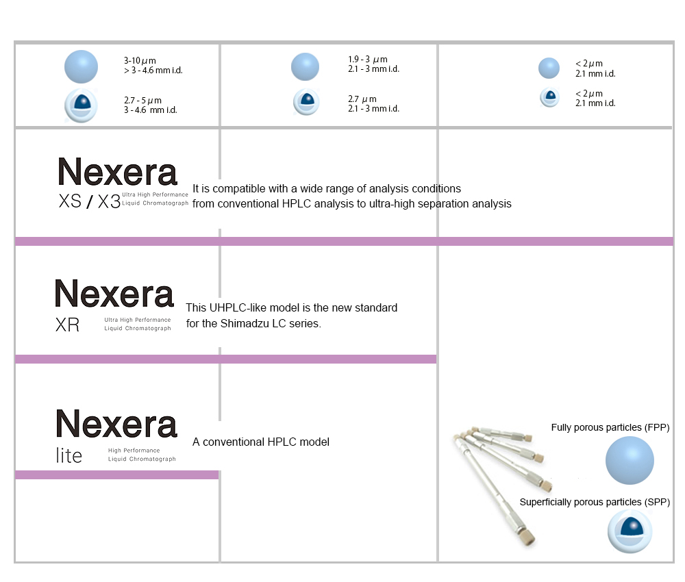 LC - Nexera series