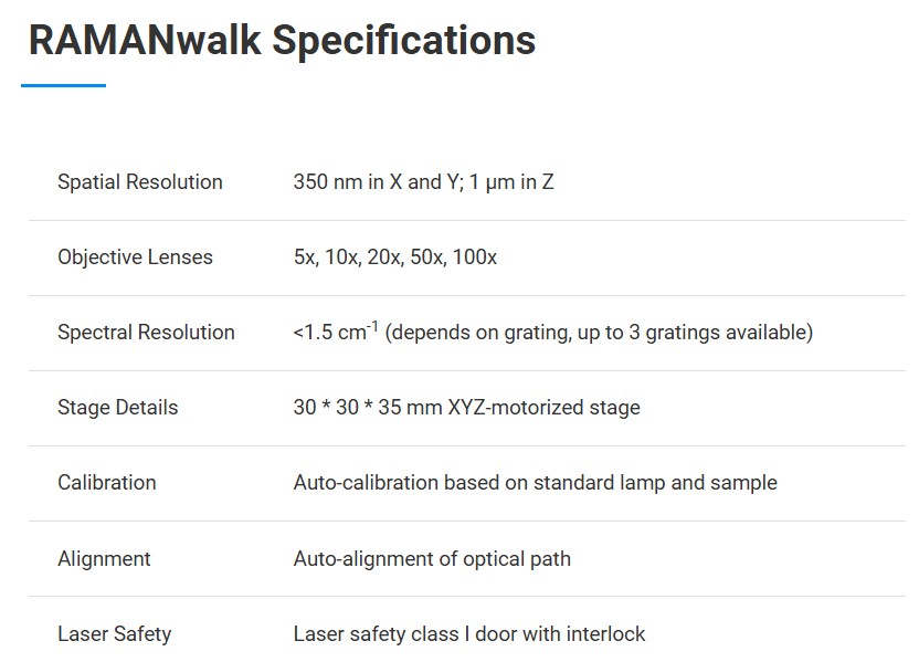 Raman Microscope - RAMANwalk