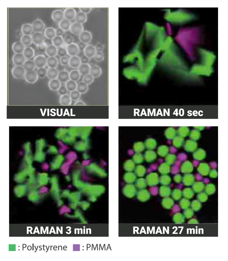 Raman Microscope - RAMANwalk