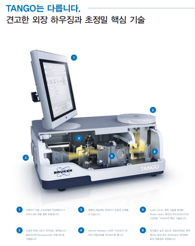 FT-NIR - TANGO : 차세대 근적외선 분광분석기
