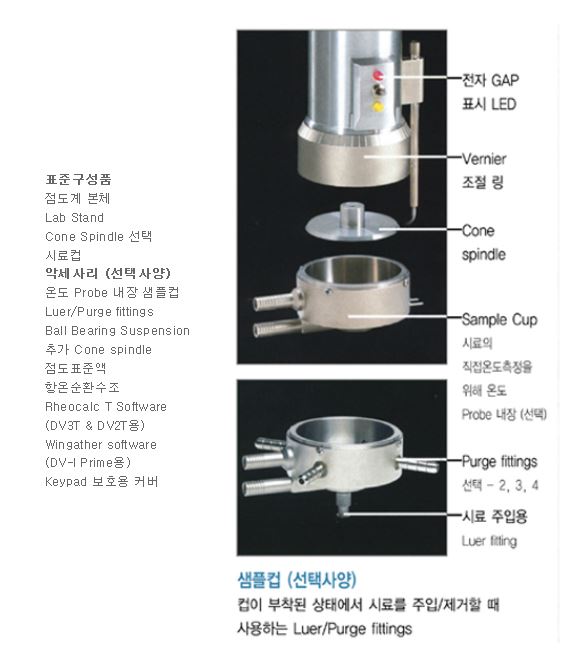 점도계 - Wells/Brookfield Cone & Plate - Cone & Plate 점도계