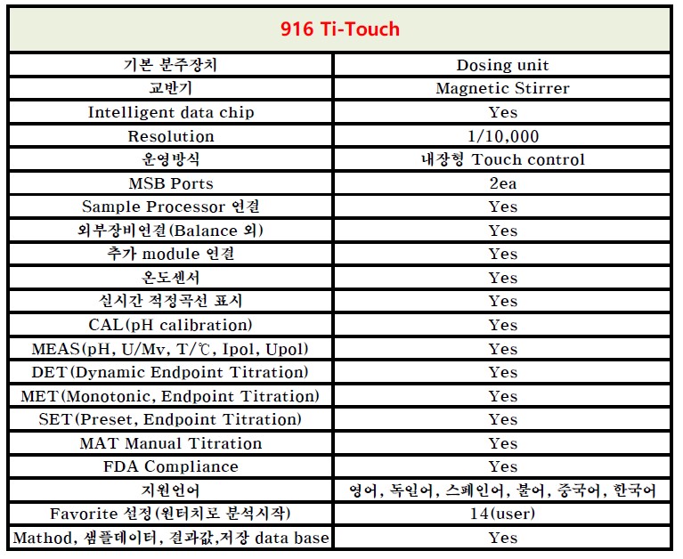 Titrators(METROHM) - 916 Ti-Touch