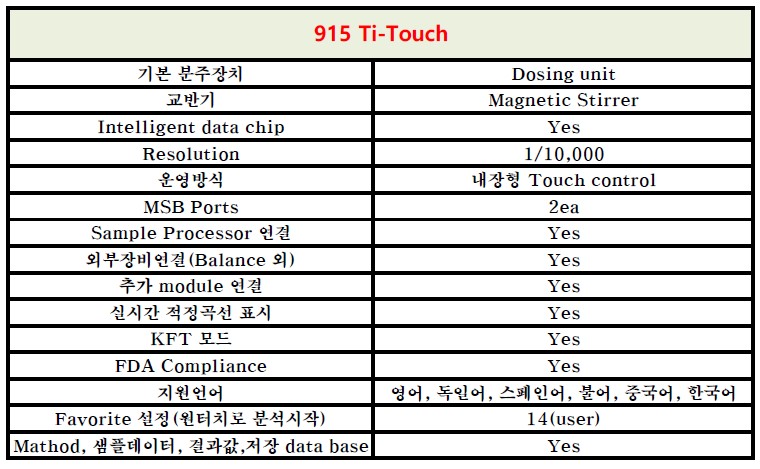 Karl Fischer(METROHM) - 915 Ti-Touch