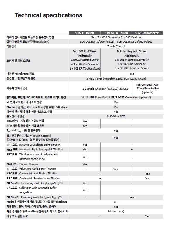 Karl Fischer(METROHM) - 915 Ti-Touch
