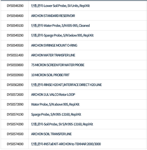 GC Parts&Supplies - V-GC Purge & Trap Supplies