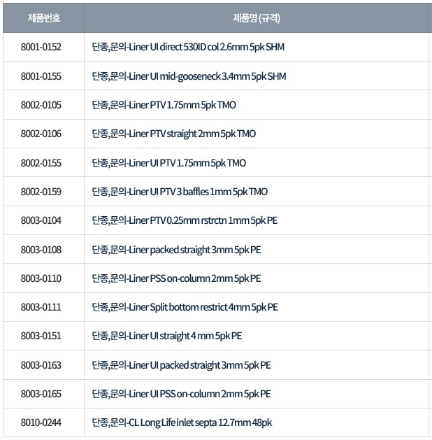 GC Parts&Supplies - CrossLab GC Supplies-HV