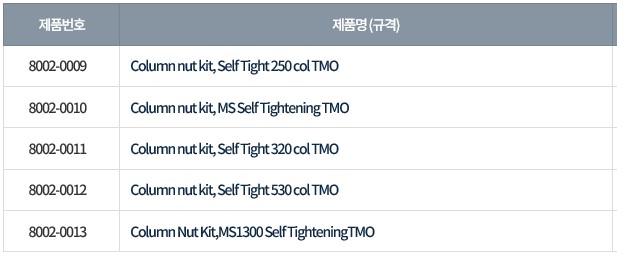 CrossLab GC Supplies - Column Nuts