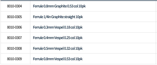 CrossLab GC Supplies - Capillary Column Ferrules