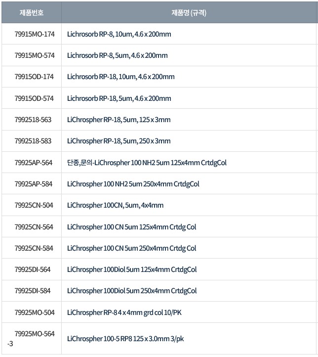 HPLC 컬럼 - Lichrosorb & Lichrospher