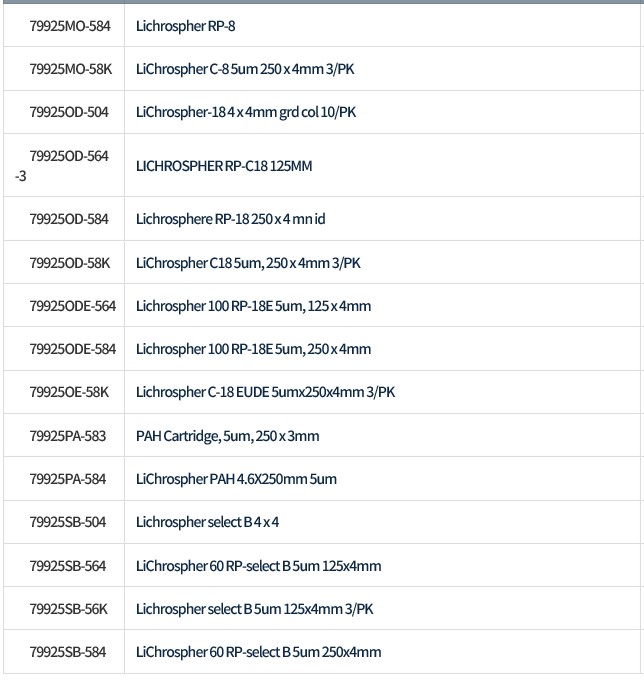 HPLC 컬럼 - Lichrosorb & Lichrospher