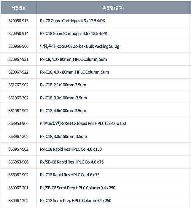 HPLC 컬럼 - ZORBAX Rx