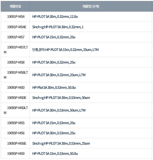 Capillary 컬럼 - HP-PLOT Molesieve