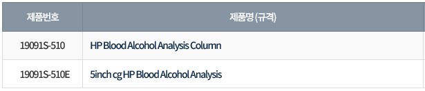 Capillary 컬럼 - HP-Blood Alcohol