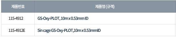 Capillary 컬럼 - GS-OxyPLOT