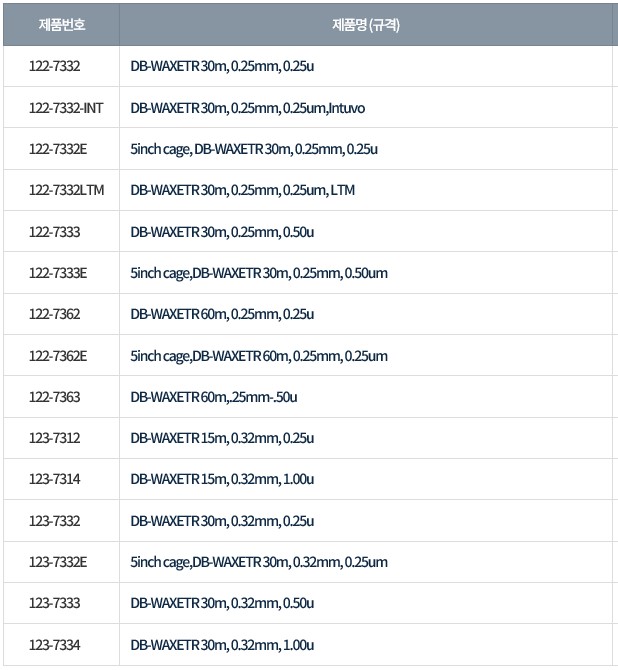 Capillary 컬럼 - DB-WAXetr