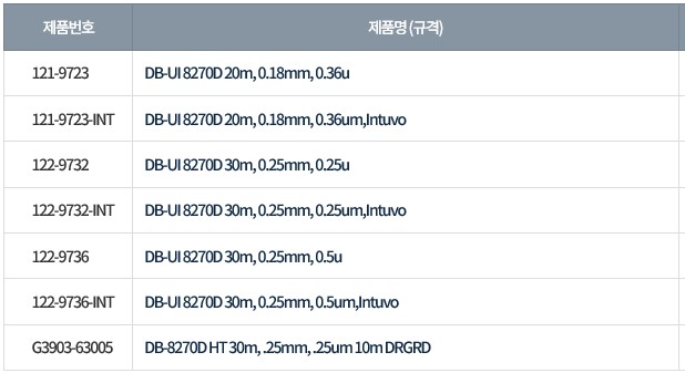 Capillary 컬럼 - DB-8270D Ultra Inert
