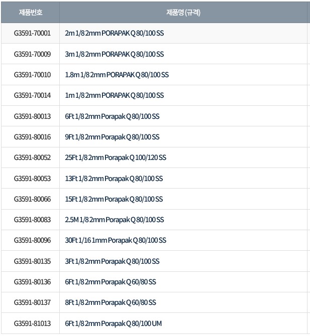 Packed 컬럼 - Porapak Q