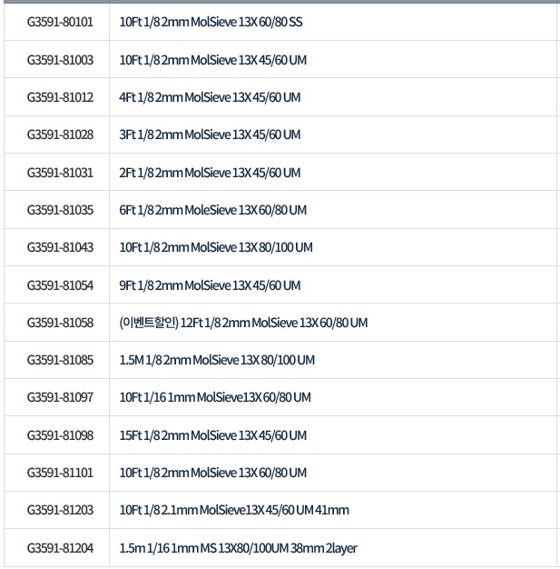 Packed 컬럼 - MolSieve 13X