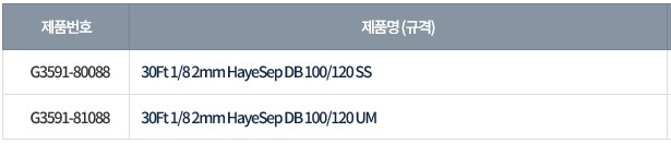 Packed 컬럼 - HayeSep DB