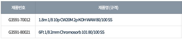 Packed 컬럼 - Chromosorb 101