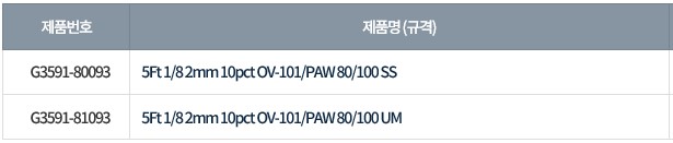 Packed 컬럼 - 10% OV-101