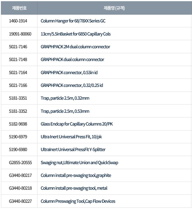 GC Column Accessories - GC Column Accessories