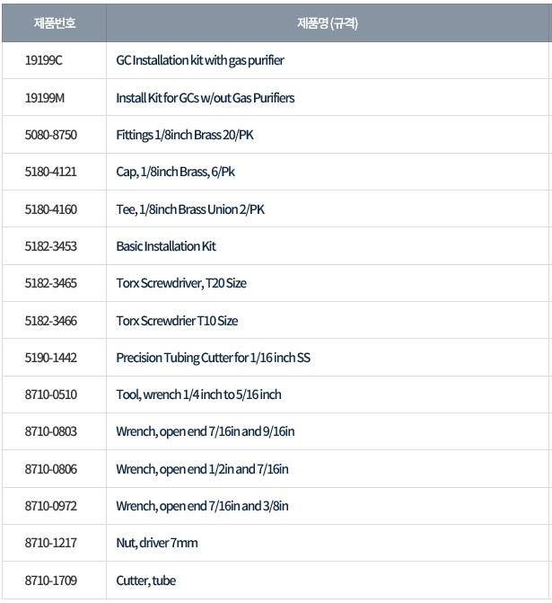 Gas Management - GC Installation Kits