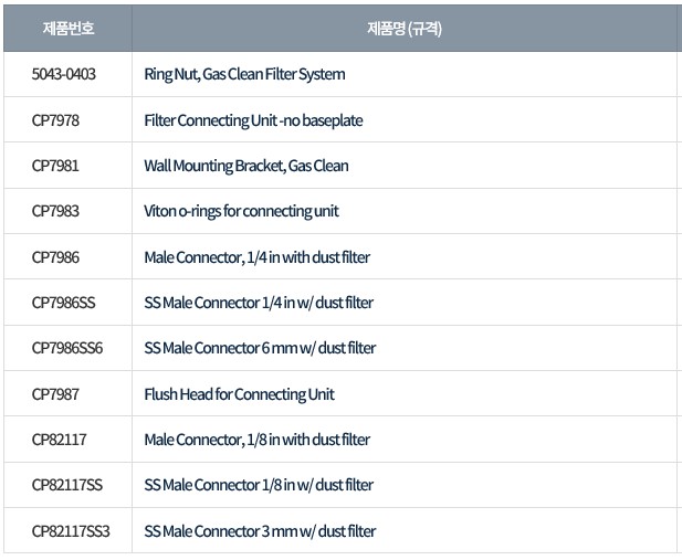 Gas Management - Gas Clean Filter 악세사리