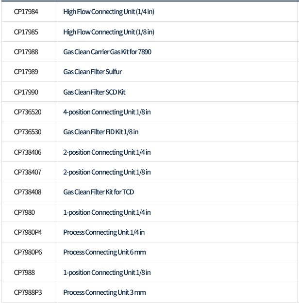 Gas Management - Gas Clean Filter