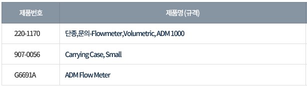 Gas Management - ADM Flow Meter