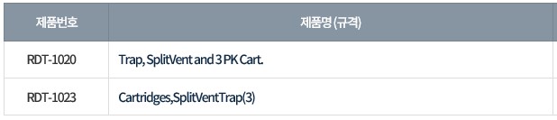 Gas Management - Universal/External Split Vent Trap