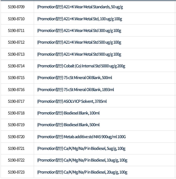 Standards & Reagents - GC Non-Environmental Standard
