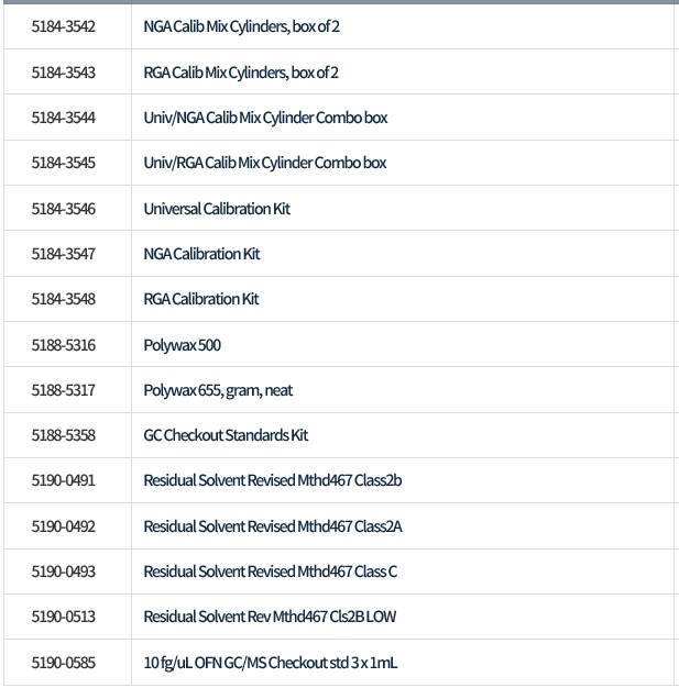 Standards & Reagents - GC Non-Environmental Standard