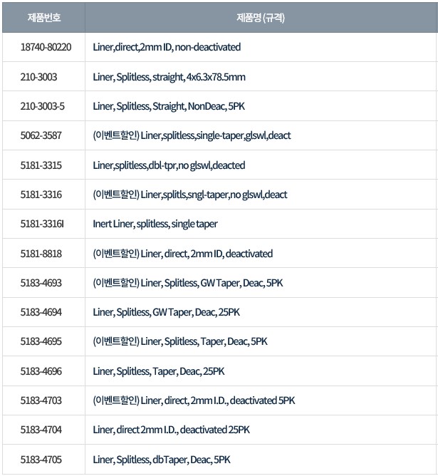 GC Part & Supplies - Splitless Liners