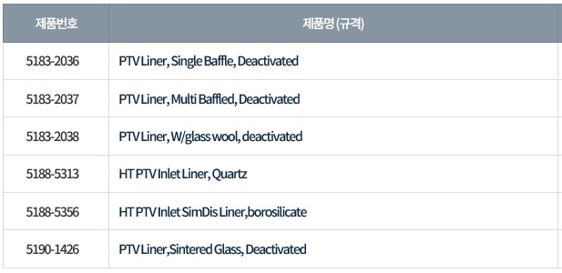 GC Part & Supplies - Programmed Temperature Vaporization (PTV) Liners