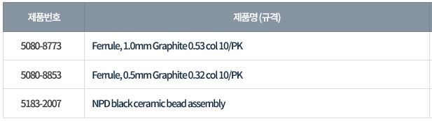 GC Part & Supplies - Nitrogen Phosphorus Detector (NPD)