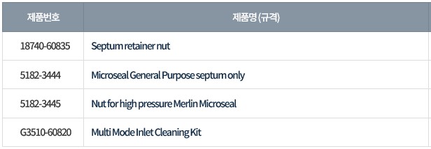 GC Part & Supplies - Multimode Inlet