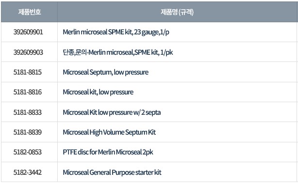 GC Part & Supplies - Merlin Microseal