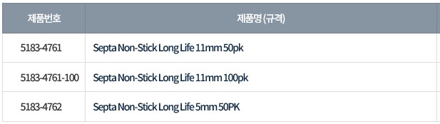 GC Part & Supplies - Long-Life Septa