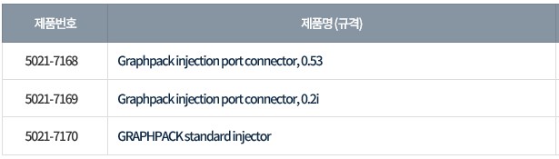 GC Part & Supplies - Graphpak Capillary Column Connectors